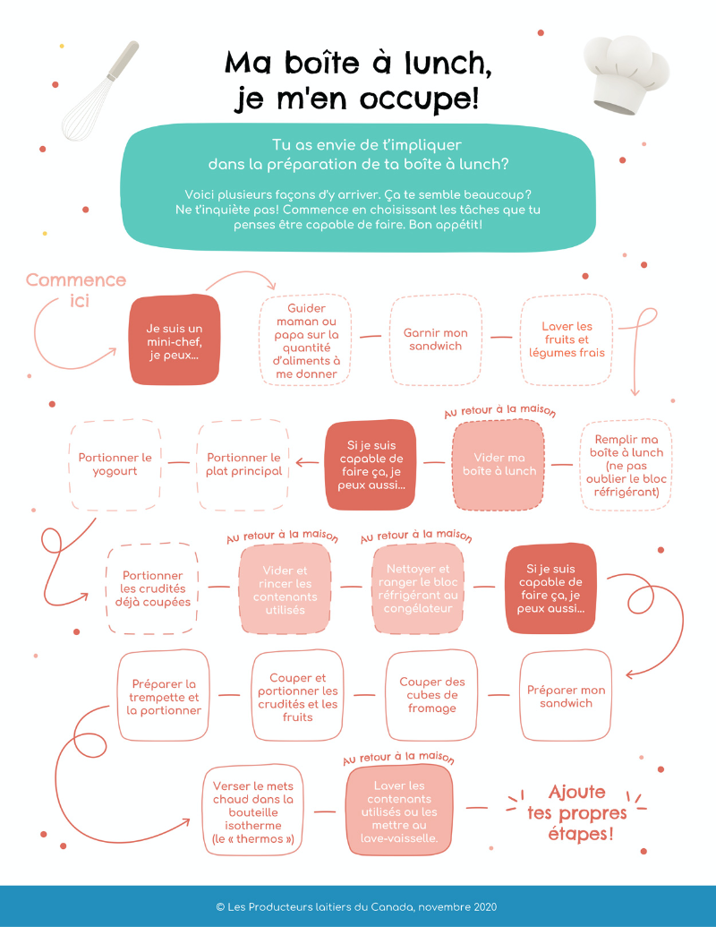 Préparation de la boîte à lunch | Cuisinons en Famille